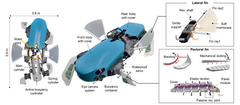 Hero-Blue robot submarino multimodal - Revista Lo Ultimo